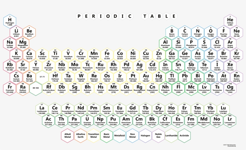 Neon Honeycomb Periodic Table - Periodic Table Hd Transparent PNG ...