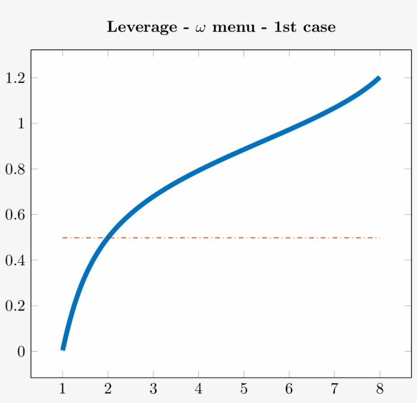Tikz Crashes With Vertical Lines In Plot - Diagram Transparent PNG ...