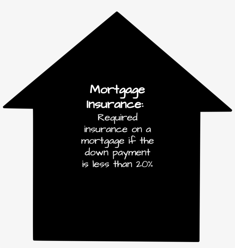 What Is Mortgage Insurance - Triangle Transparent PNG - 1014x1024 ...