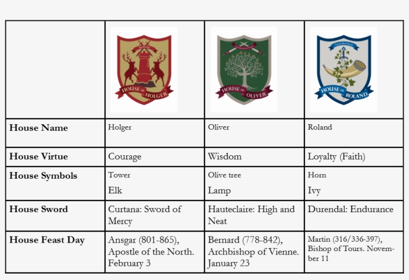 Classical Christian School - Emblem Transparent PNG - 975x620 - Free ...