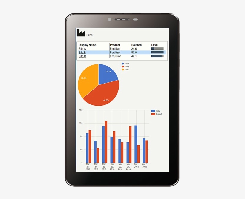 Tab - Iphone Transparent PNG - 1332x720 - Free Download on NicePNG