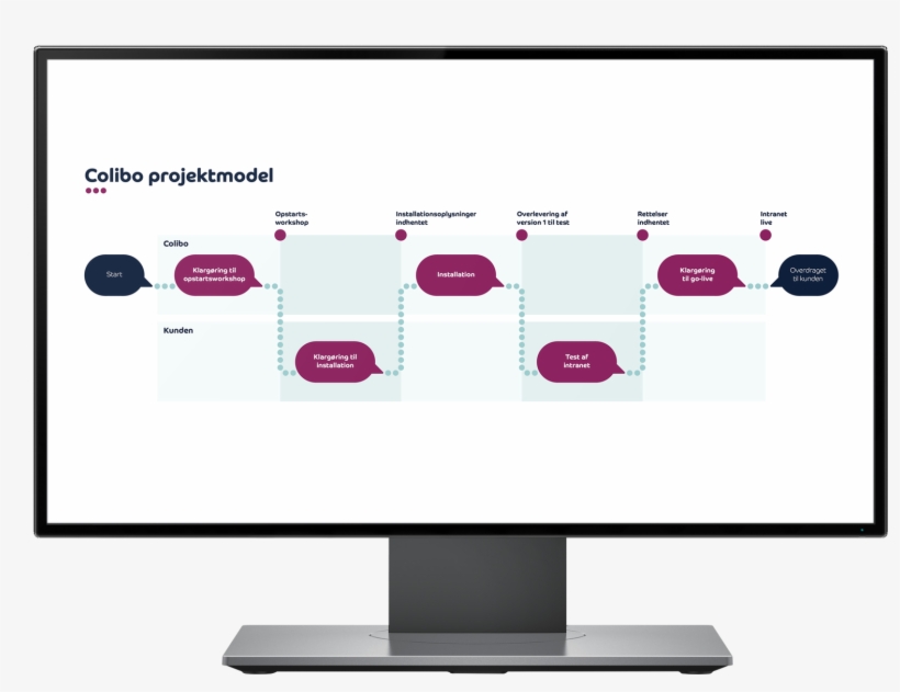 Tab - Computer Monitor Transparent PNG - 1920x1440 - Free Download on ...
