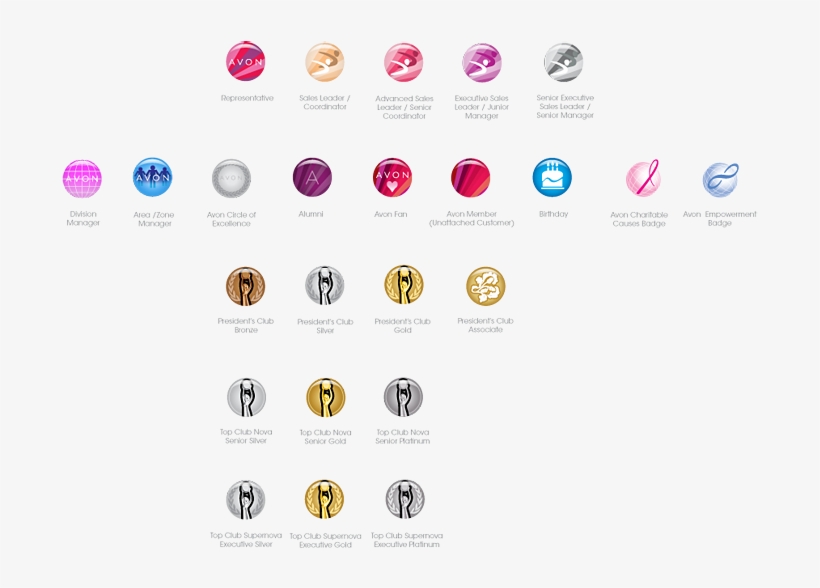 Avon Badges Transparent PNG - 720x535 - Free Download on NicePNG