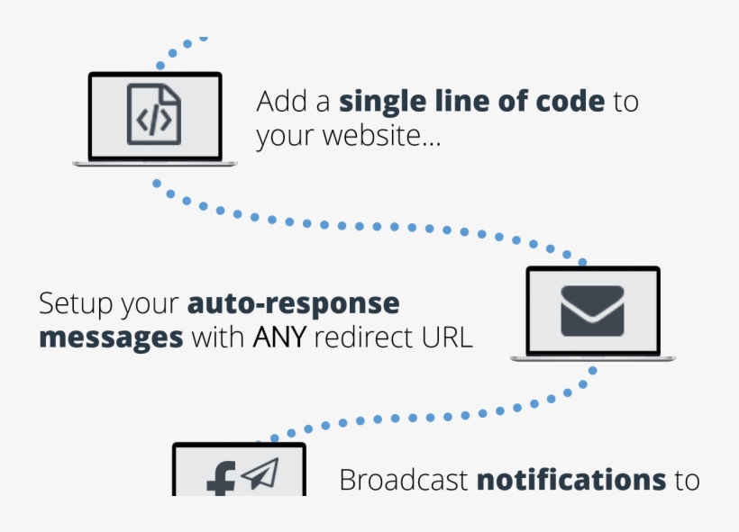 123 Setup 1 - Diagram Transparent PNG - 825x510 - Free Download on NicePNG