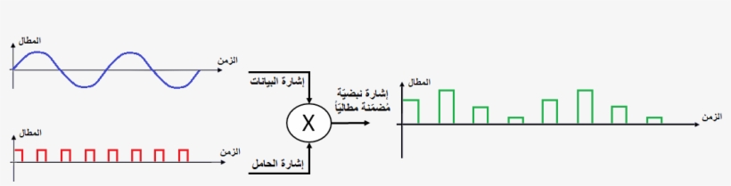 Pulse Amplitude Modulation - Diagram Transparent PNG - 1134x290 - Free ...