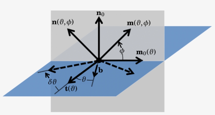 Schematic Detailing The Line Direction Of Dislocation - Graphic Design ...