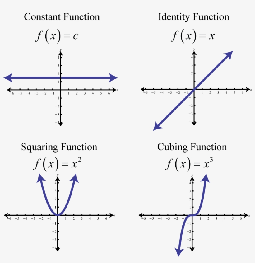 Collection Of Solutions Graphing The Basic Functions - Diagram ...