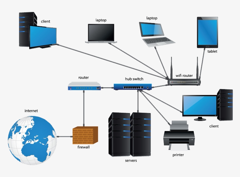 Network Local Area - Network Diagram Outsourced Servers Transparent PNG ...