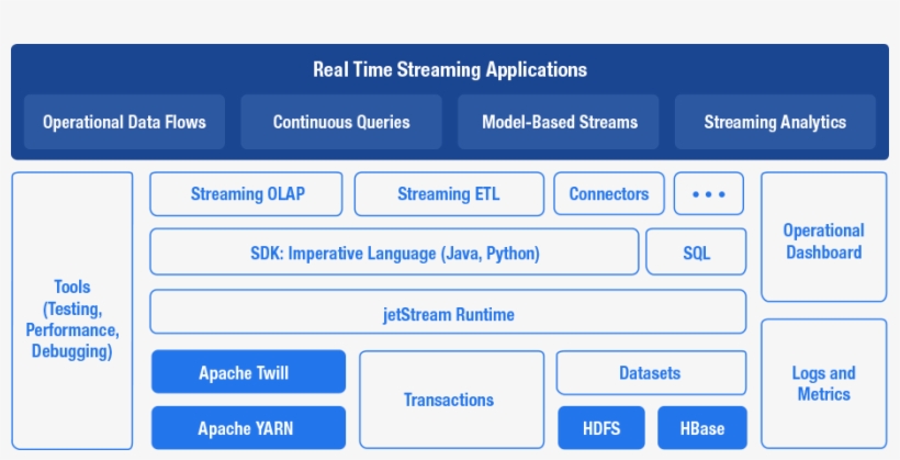 Jetstream Diagram - Big Data Hadoop Streaming Transparent PNG - 915x424 ...