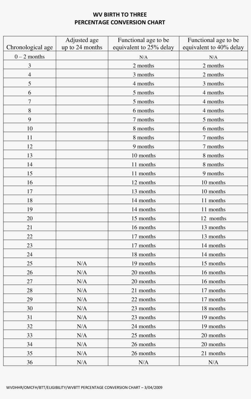 Download Percentage Conversion Table Chart - Percentage Conversion ...