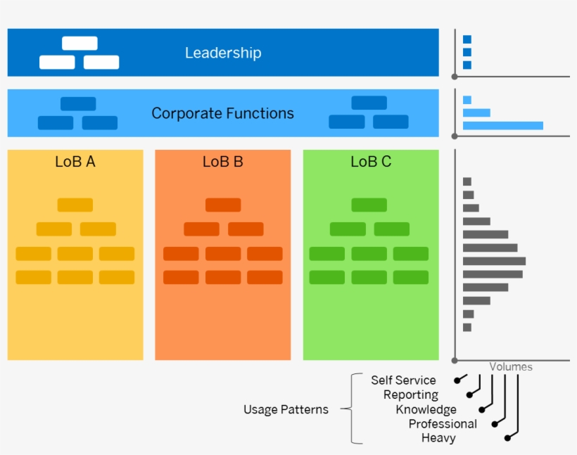 Common Usage Patterns - Diagram Transparent PNG - 1094x826 - Free ...