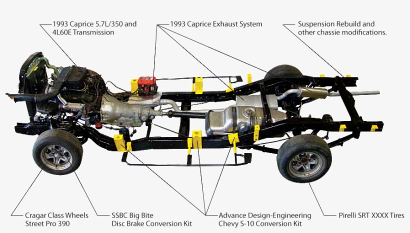 Chassis Transparent PNG - 875x455 - Free Download on NicePNG