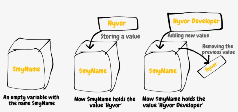 Variables Are Like Boxes - Diagram Transparent PNG - 1366x657 - Free ...