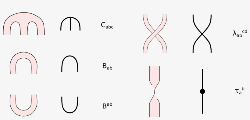The Five Building Blocks Of Ribbon Diagrams Satisfying - Black-and ...