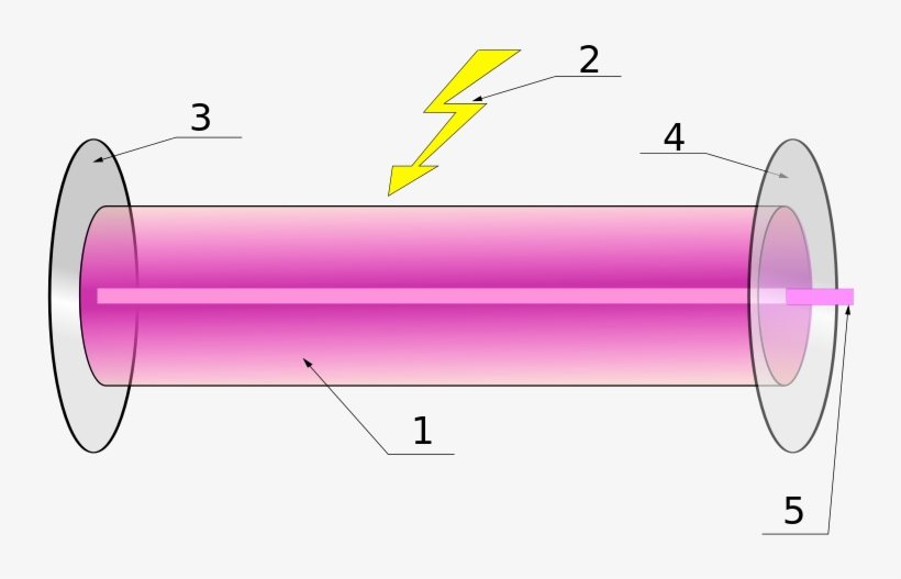 Components Of A Typical Laser - Components Of Laser System Transparent ...