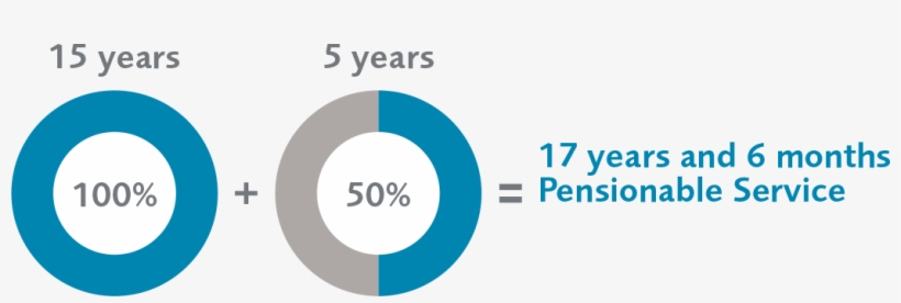 Part Time Service - Circle Transparent PNG - 1044x301 - Free Download ...