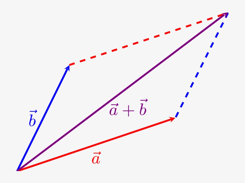 Geometrically, Vector Addition Can Be Interpreted As - Triangle ...