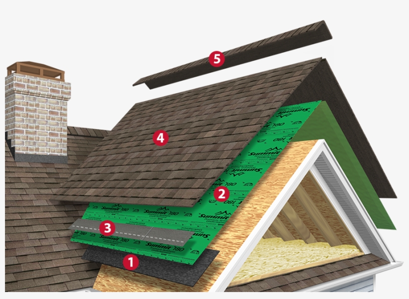 Signature Select Component Diagram - Atlas Roofing System Transparent ...
