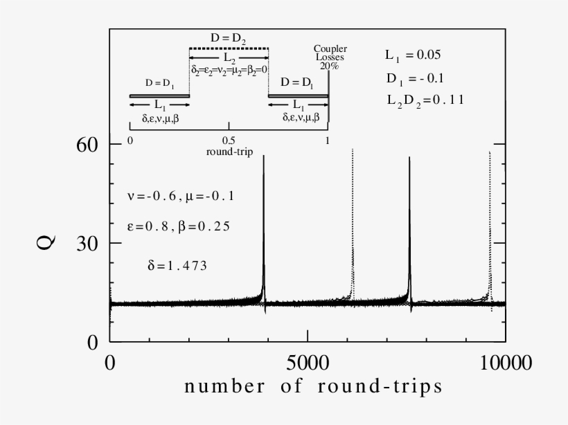 Soliton Explosions In Numerical Simulations - Diagram Transparent PNG ...