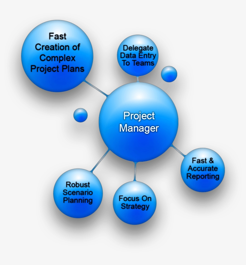 Project Management Solution Is Simplifed For The Pmo - Diagram ...