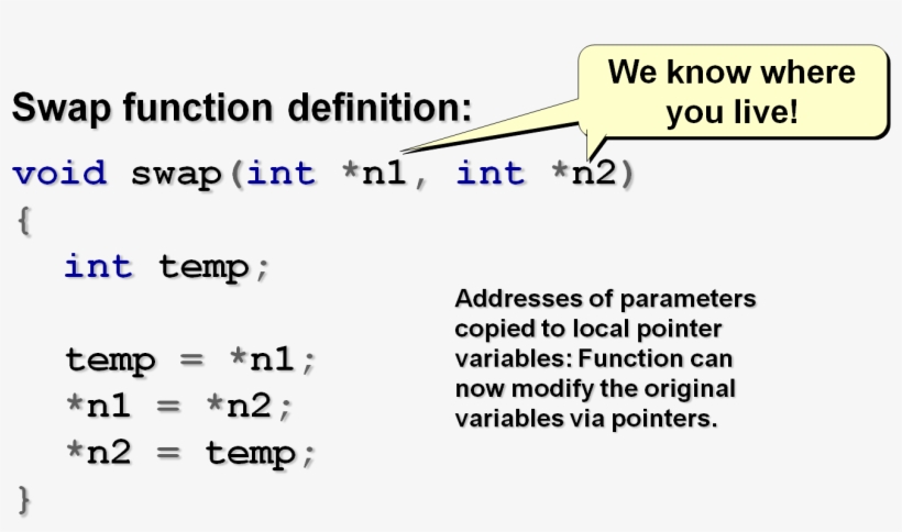 Swapfunction - Functions With Pointers In C Transparent PNG - 1356x733 ...