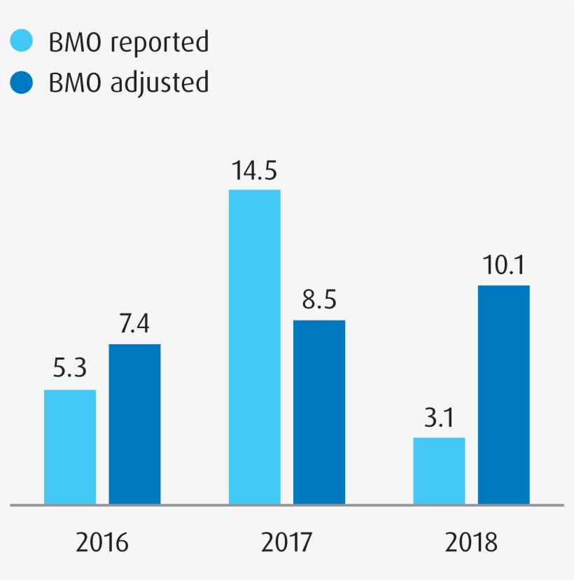 Earnings Per Share Growth - Diagram Transparent PNG - 800x757 - Free ...