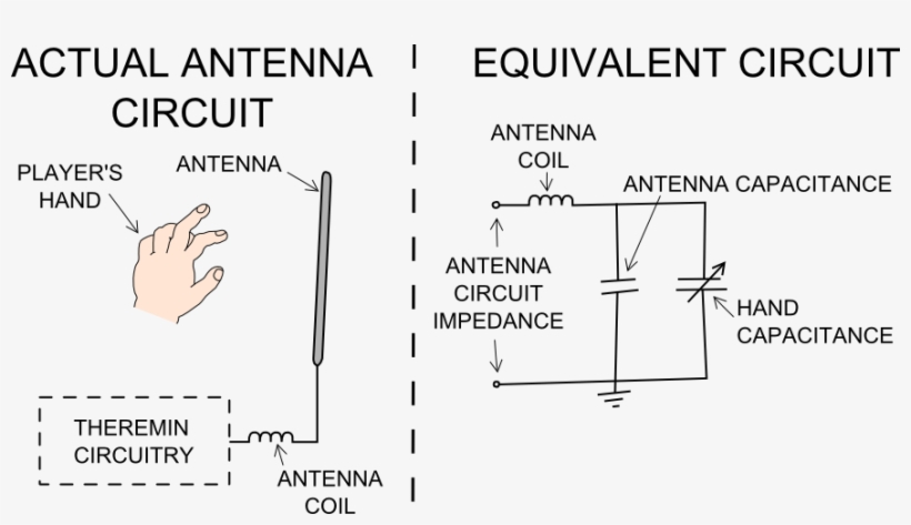 Antenna Capacitance And Calculators - Antenna Capacitance Transparent ...