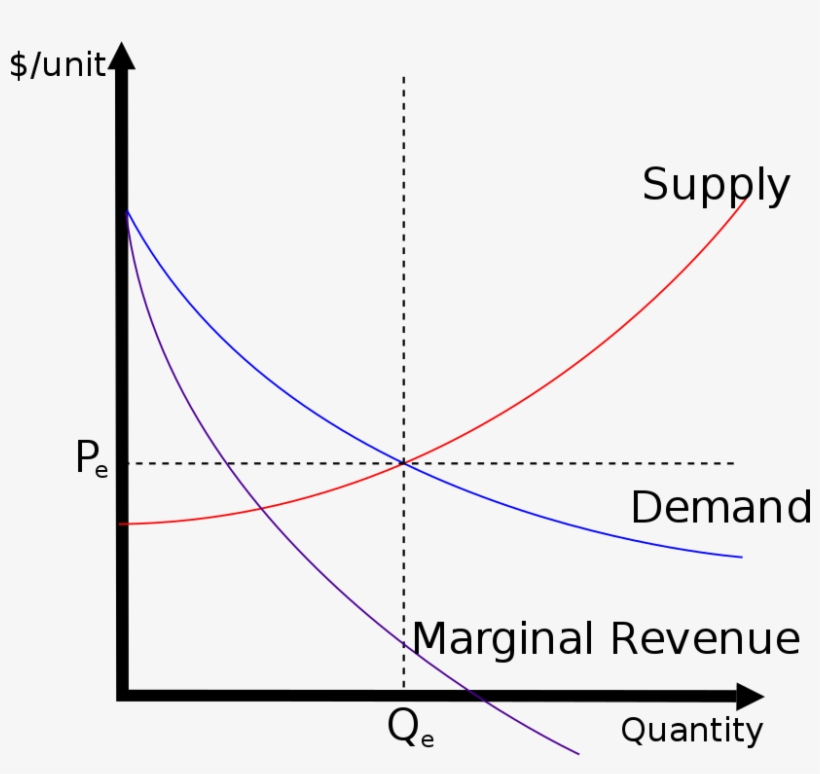 Demand And Supply Analysis Of Amul Higher Demand For - Strike Effect On ...
