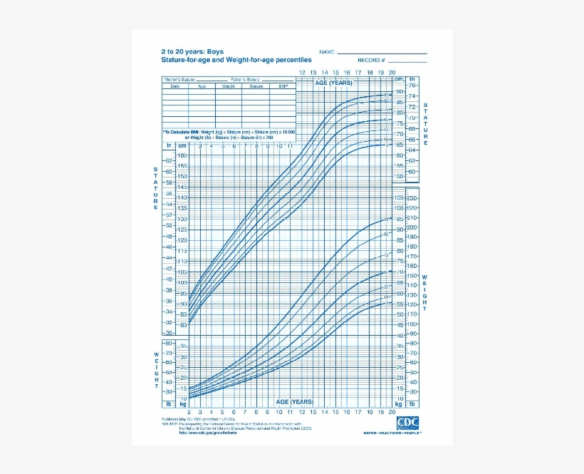 Anorexia Nervosa Chart