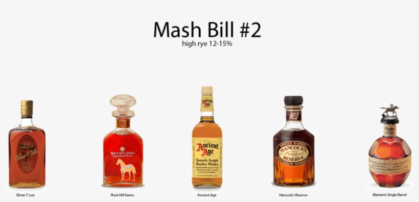 Buffalo Trace Mash Bill - Blanton Bourbon The Original Single Barrel ...