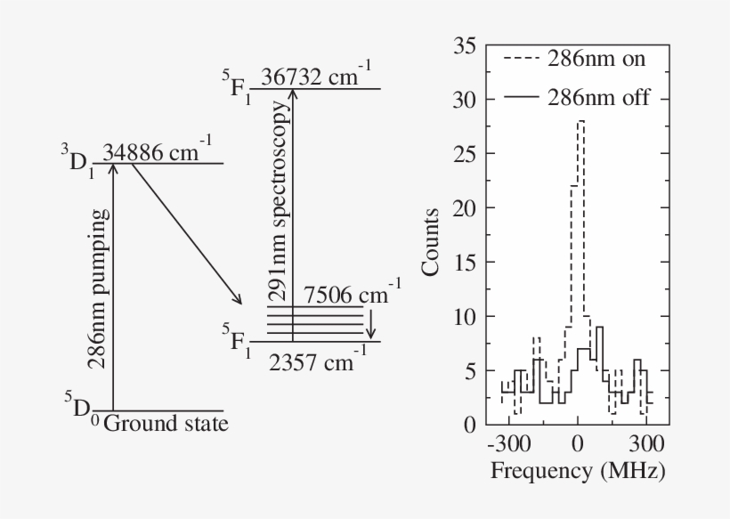 Optical Pumping Scheme Used For Nb - Diagram Transparent PNG - 690x509 ...