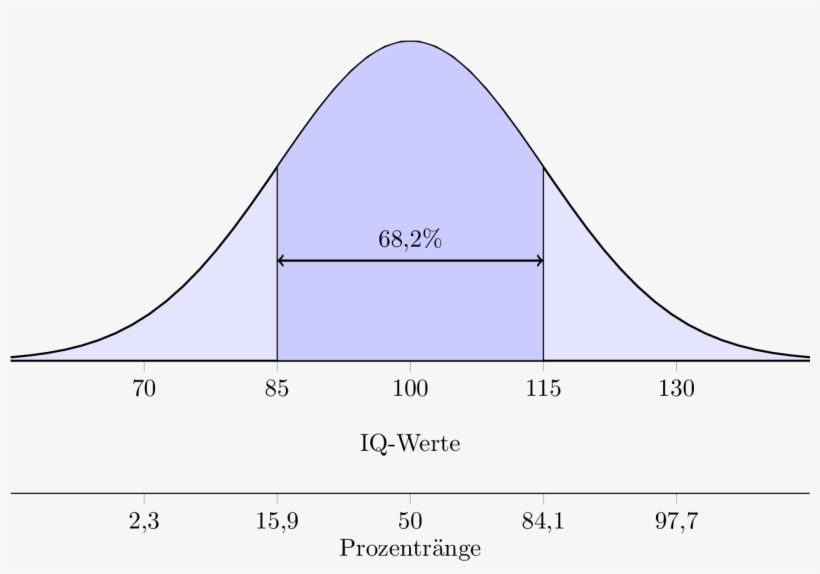 Label A Bell Curve Transparent PNG - 1364x944 - Free Download on NicePNG