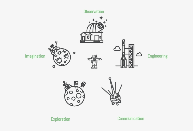 Space-cycle - Diagram Transparent PNG - 960x480 - Free Download on NicePNG