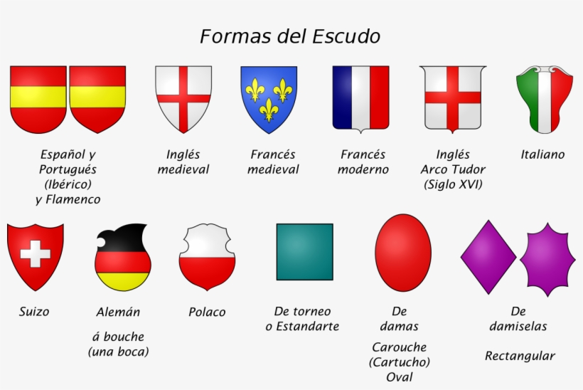 Formas Del Escudo - Significado De Los Escudos Transparent PNG ...