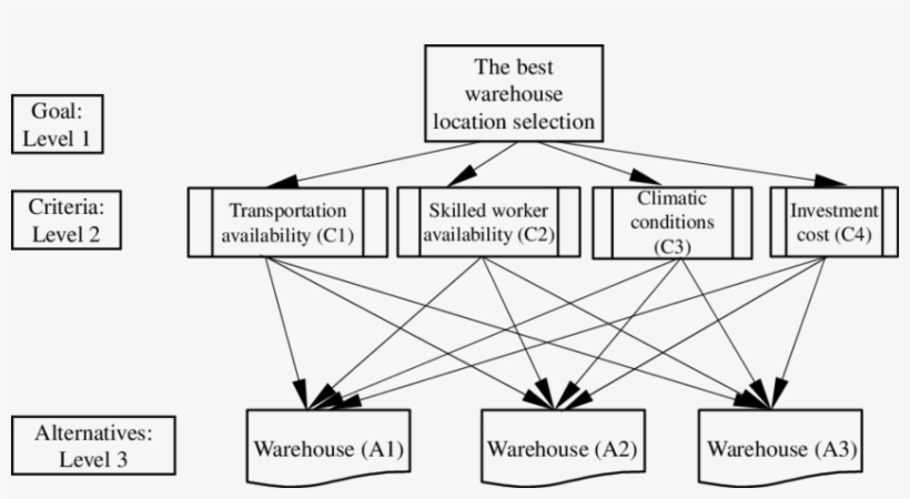 Hierarchical Structure Of Warehouse Selection - Diagram Transparent PNG ...