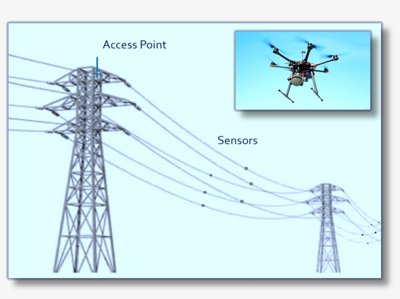The Sensors Of The Power Line Monitoring System Sensors - Power ...