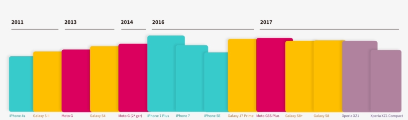 Comparador De Tamanhos De Celular - Comparar Tamanho De Tela De Celular ...