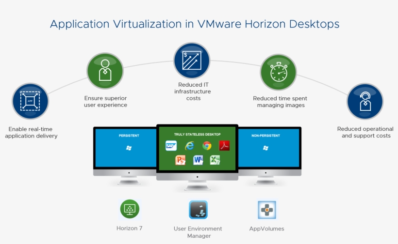 Vmware On Vmware - Application Virtualization In Png Transparent PNG ...