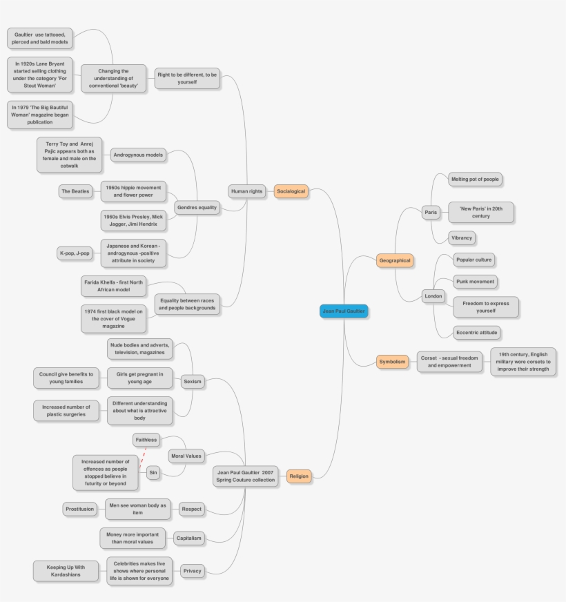 Diagram Transparent PNG - 2770x2812 - Free Download on NicePNG