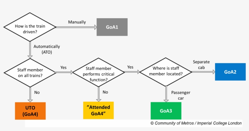 Adapted From Iec 62290 For The Purposes Of Demonstrating - Grade Of ...