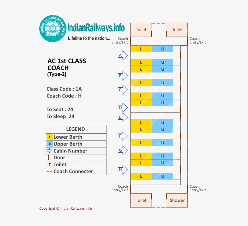 First Class Ac Coach Layout - Indian Railways Transparent PNG - 580x668 ...