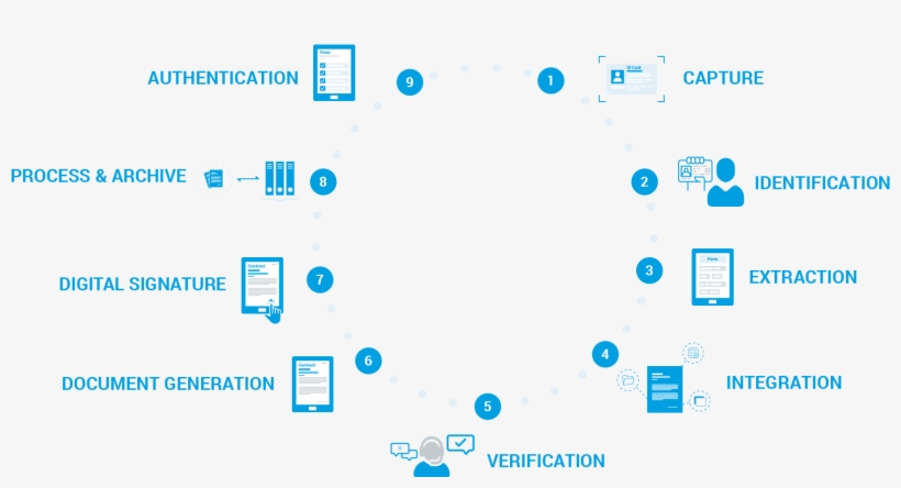 Digital Onboarding Process Transparent PNG - 1863x882 - Free Download ...