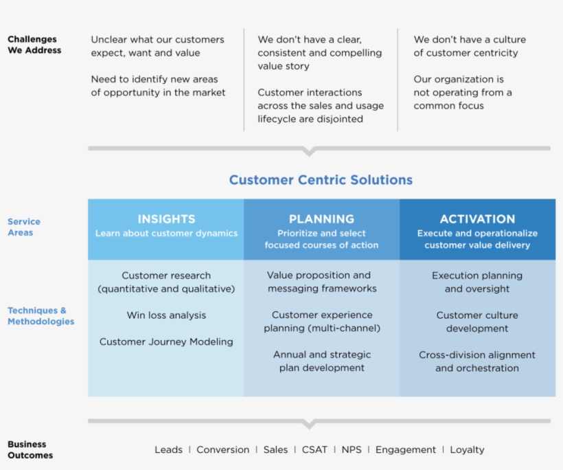 Chart - Web Page Transparent PNG - 1000x861 - Free Download on NicePNG