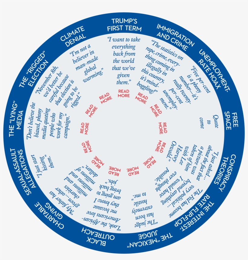 Trump And The Truth - Circle Transparent PNG - 1920x1920 - Free ...