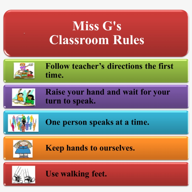 Classroom Rules - Rule In Classroom For Student Transparent PNG ...