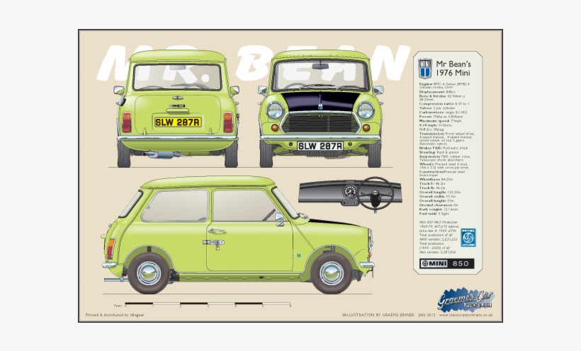 Download Classic Mini Profile Print Of "mr Beans Mini" - Morris Mini ...