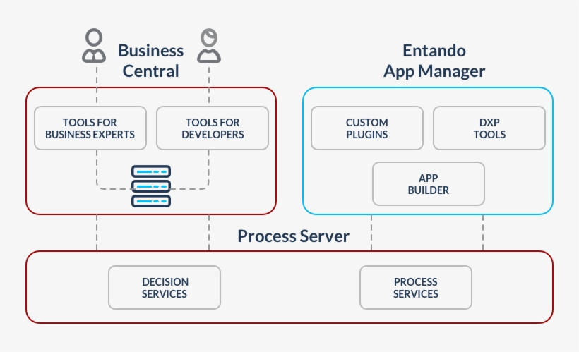 How Entando And Red Hat Process Automation Manager - Red Hat Decision ...