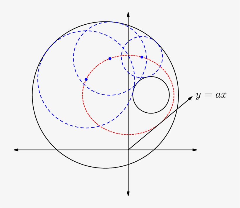 [asy] Size - Circle Transparent PNG - 737x630 - Free Download on NicePNG