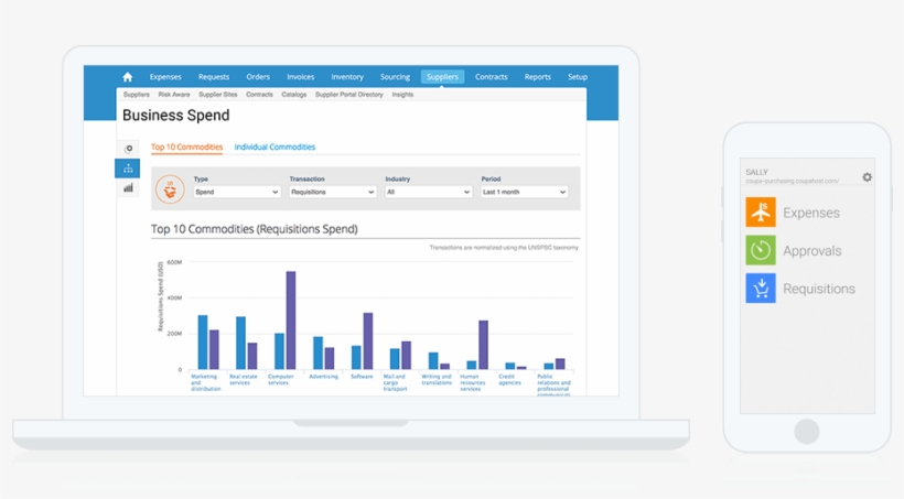 The All In One Business Spend Management Platform - E Procurement Tools ...