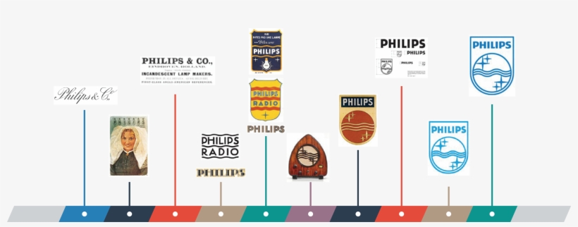 Philips Logo History